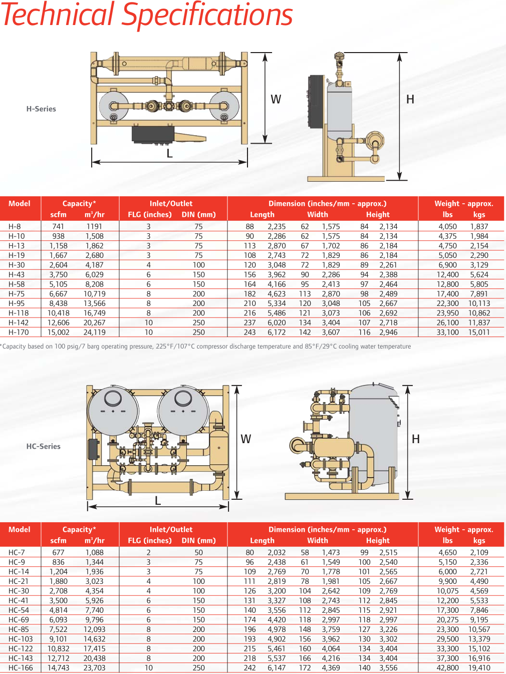 Ingersoll Rand Heat-of Compression (HOC) Dryers 1191/24119 m3/hr, 741 ...